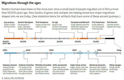 Prehistoric migrations « Quotulatiousness